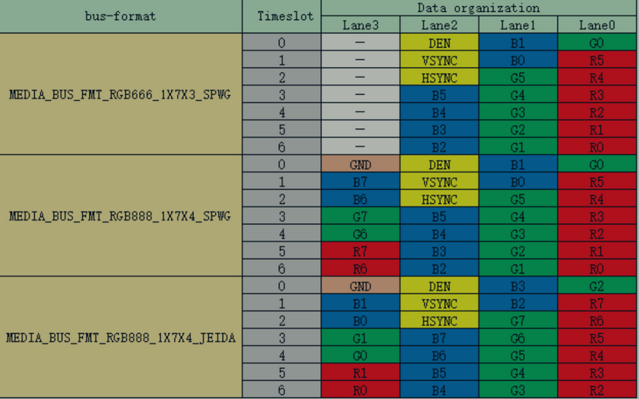 TQ3568开发板设置LVDS方法_1024*600 timing lvds csdn-CSDN博客