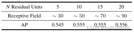 Pose2Seg: Detection Free Human Instance Segmentation 论文阅读笔记-CSDN博客