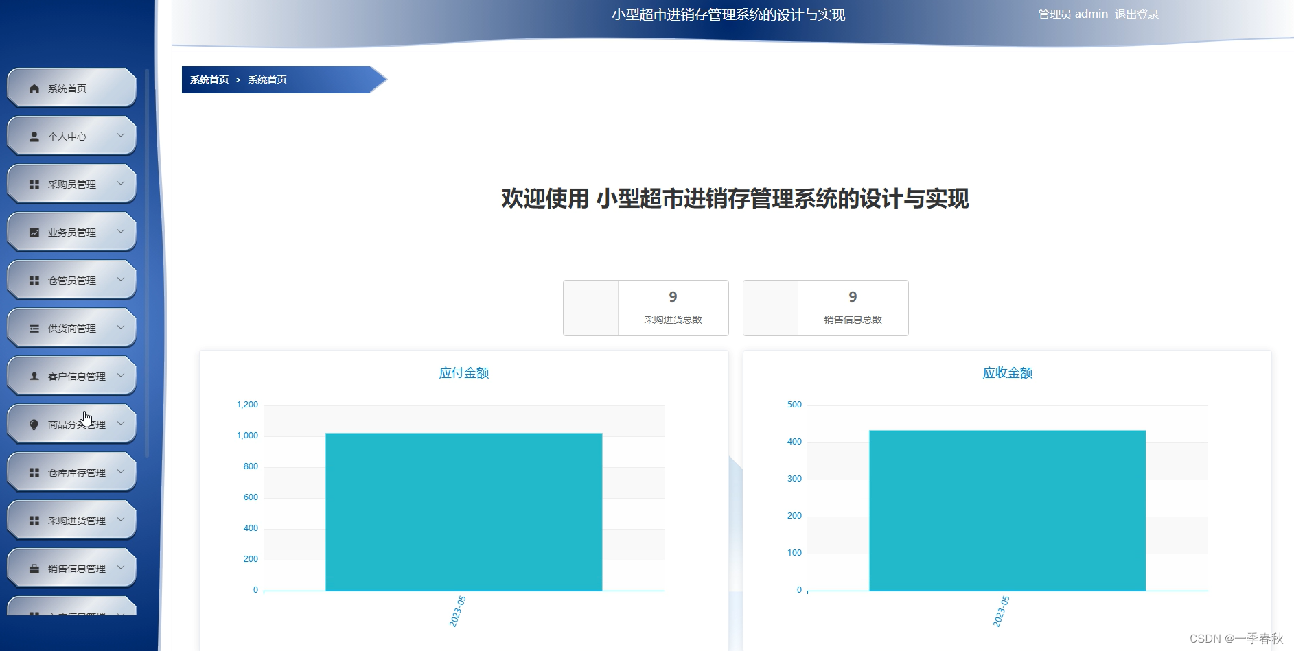 基于springboot的小型超市进销存管理系统的设计与实现《基于springboot的小型超市进销存管理系统的设计与实现》 Csdn博客