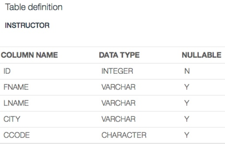 Create & Access SQLite database using Python-CSDN博客