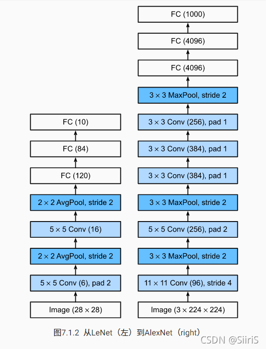 深度学习网络详解：从AlexNet到ResNet-CSDN博客
