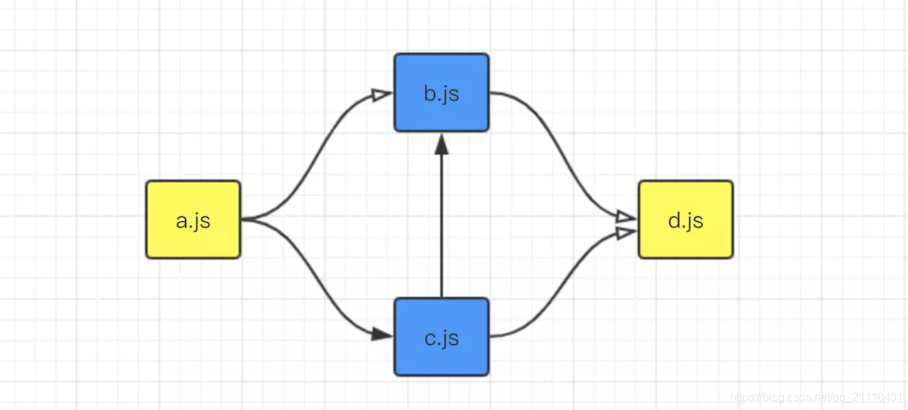 Webpack 之 basic chunk graph-CSDN博客