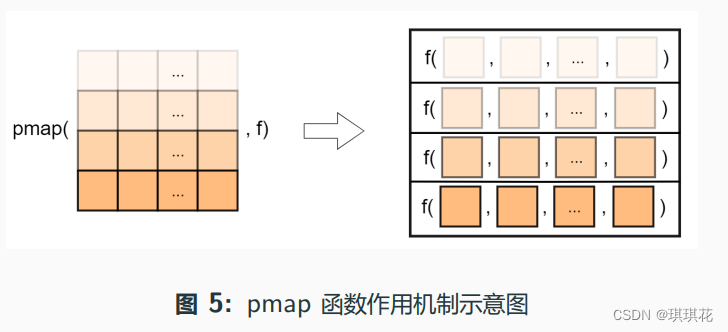 purrr 泛函式循环迭代（map函数介绍）_purrr包中map函数-CSDN博客