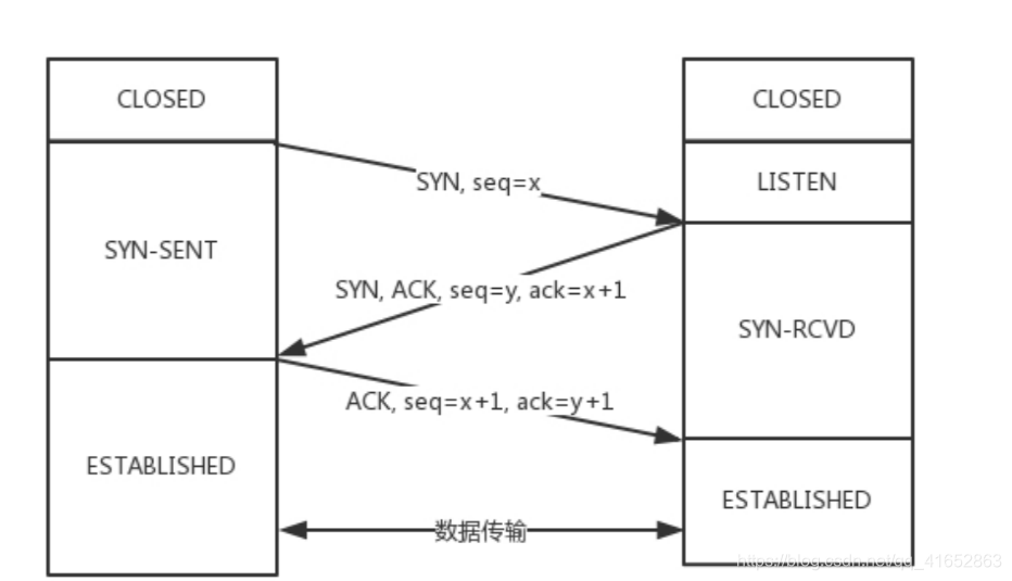 TCP优化学习笔记（二）：参数调优_欧拉系统如何开启tcp连接中time-wait sockets的快速回收-CSDN博客