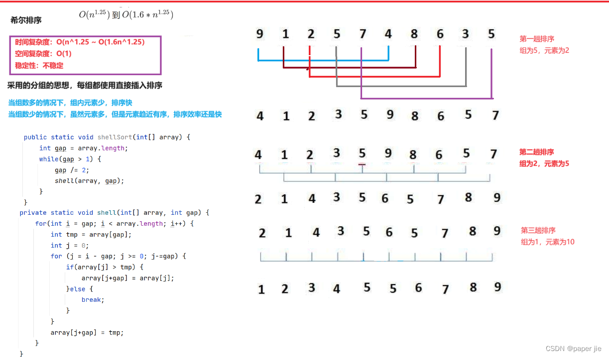 【数据结构】八大排序算法（内含思维导图和画图分析）数据结构快速排序的思维导图 Csdn博客