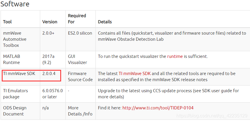 TI毫米波雷达开发中软件版本的说明_gui composer runtime-CSDN博客