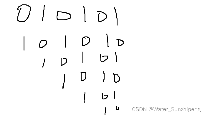 leetcode第 133 场双周赛-CSDN博客