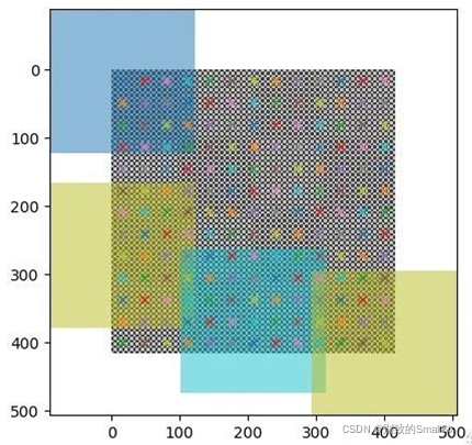 目标检测和感受野的总结和想法_yolo 感受野-CSDN博客
