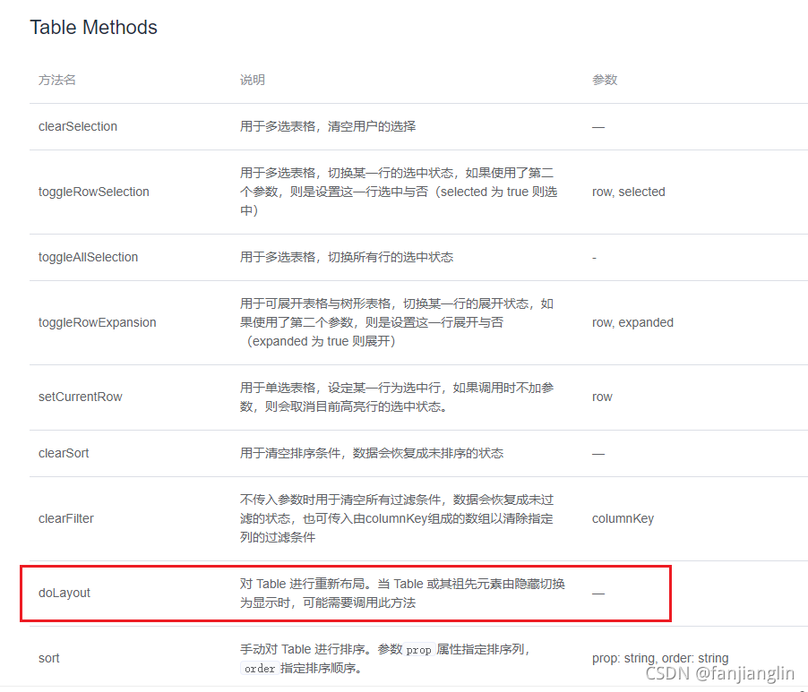 element-ui的table使用fixed错位的解决方法_elementui table fixed 列错开了-CSDN博客