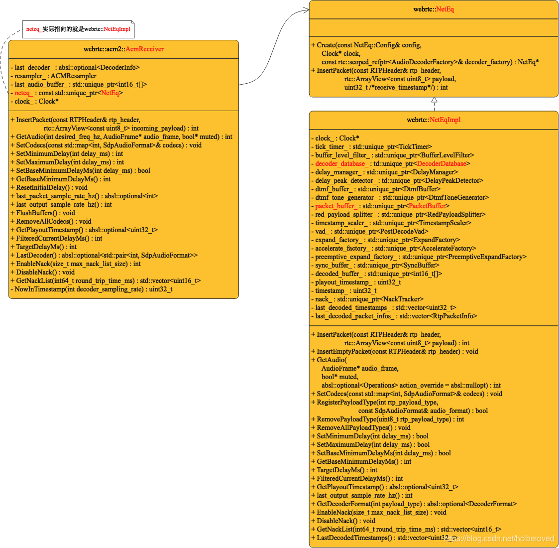 webrtc-m79-音频处理-音频前期的准备工作_reportsimulcastapiversion-CSDN博客
