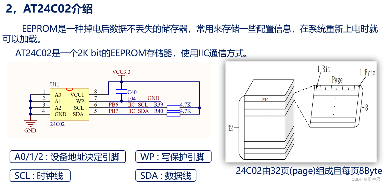 IIC总线协议解析与AT24C02驱动实践-CSDN博客