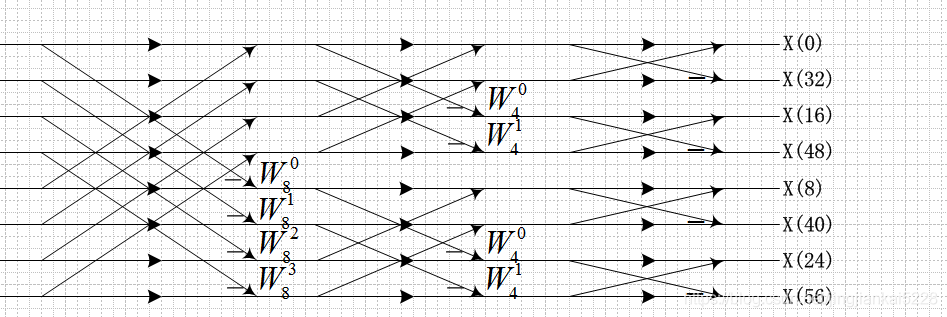 Fpga实现全带宽fft并行运算（通过串行fft核恢复出原始的并行fft运算结果） Csdn博客