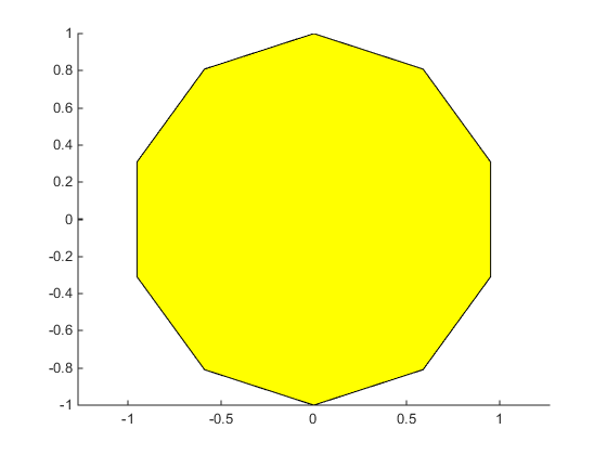 Matlab使用教程85—绘制多边形和多面体matlab 绘制多边形 Csdn博客