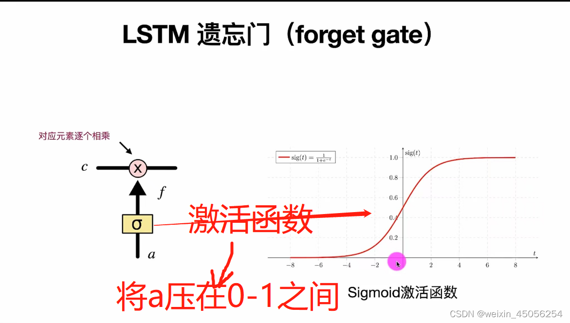 Simple RNN、LSTM、GRU序列模型原理_lstm与simplernn-CSDN博客