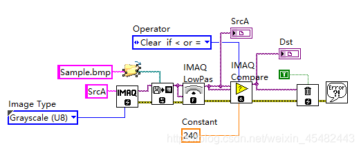 机器视觉学习笔记（六）——图像的操作与运算（基于LabVIEW）_imaq expand-CSDN博客