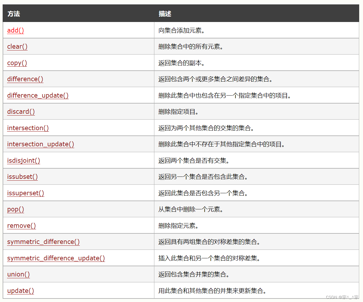 Python集合操作详解-CSDN博客