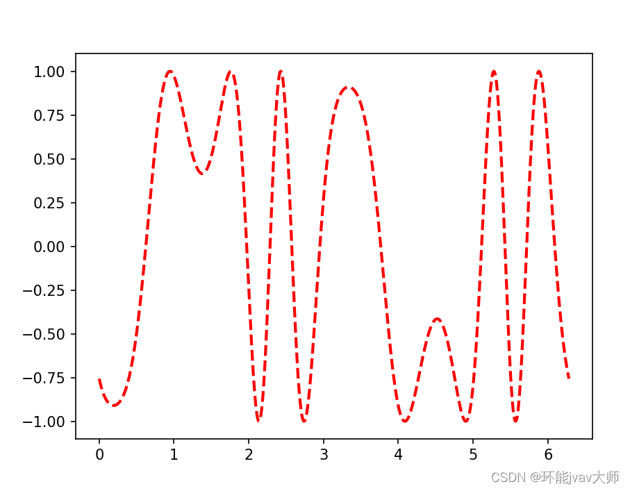 julia语言使用PyCall包调用Python代码及Python包-CSDN博客