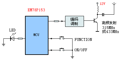 EM78P153单片机构成433MHz发射电路-CSDN博客