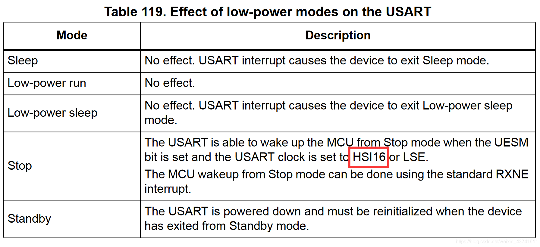 STM32L系列芯片 Stop状态唤醒的坑_stm32l071 stop mode-CSDN博客