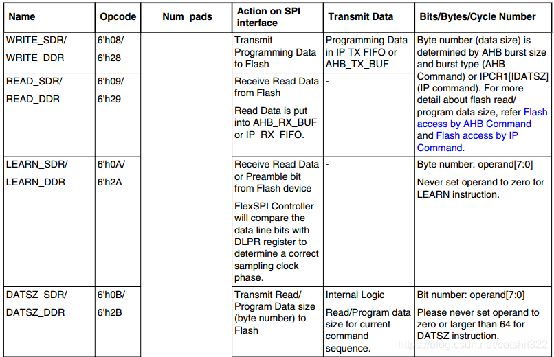 iMX RT1052芯片FlexSPI接口的使用-CSDN博客