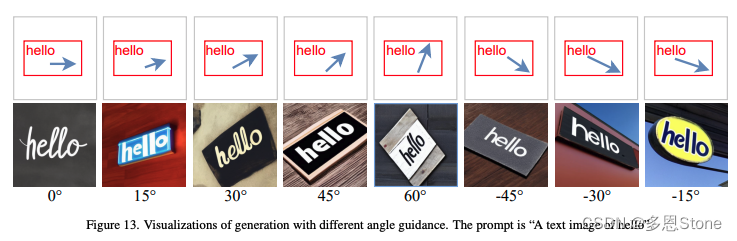 【带文字的图像生成-附开源代码】AIGC 如何在图像中准确生成文字？图像篇（下）_udifftext: a unified framework for high-quality te-CSDN博客
