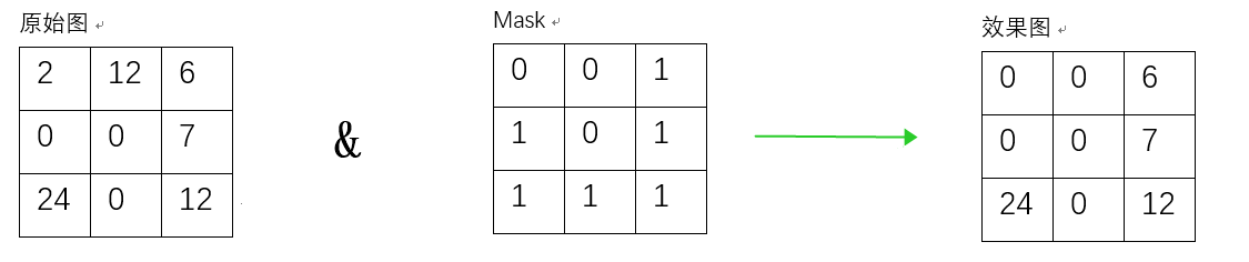 OpenCV中掩膜(Mask)、setTo()、copyTo()、clone()、inRange()的定义与使用_opencv mask-CSDN博客