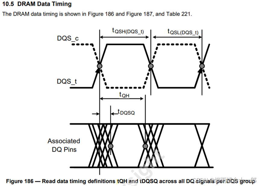 LPDDR4信号测试报告分析【转载】_LPDDR4/4X/5-CSDN专栏