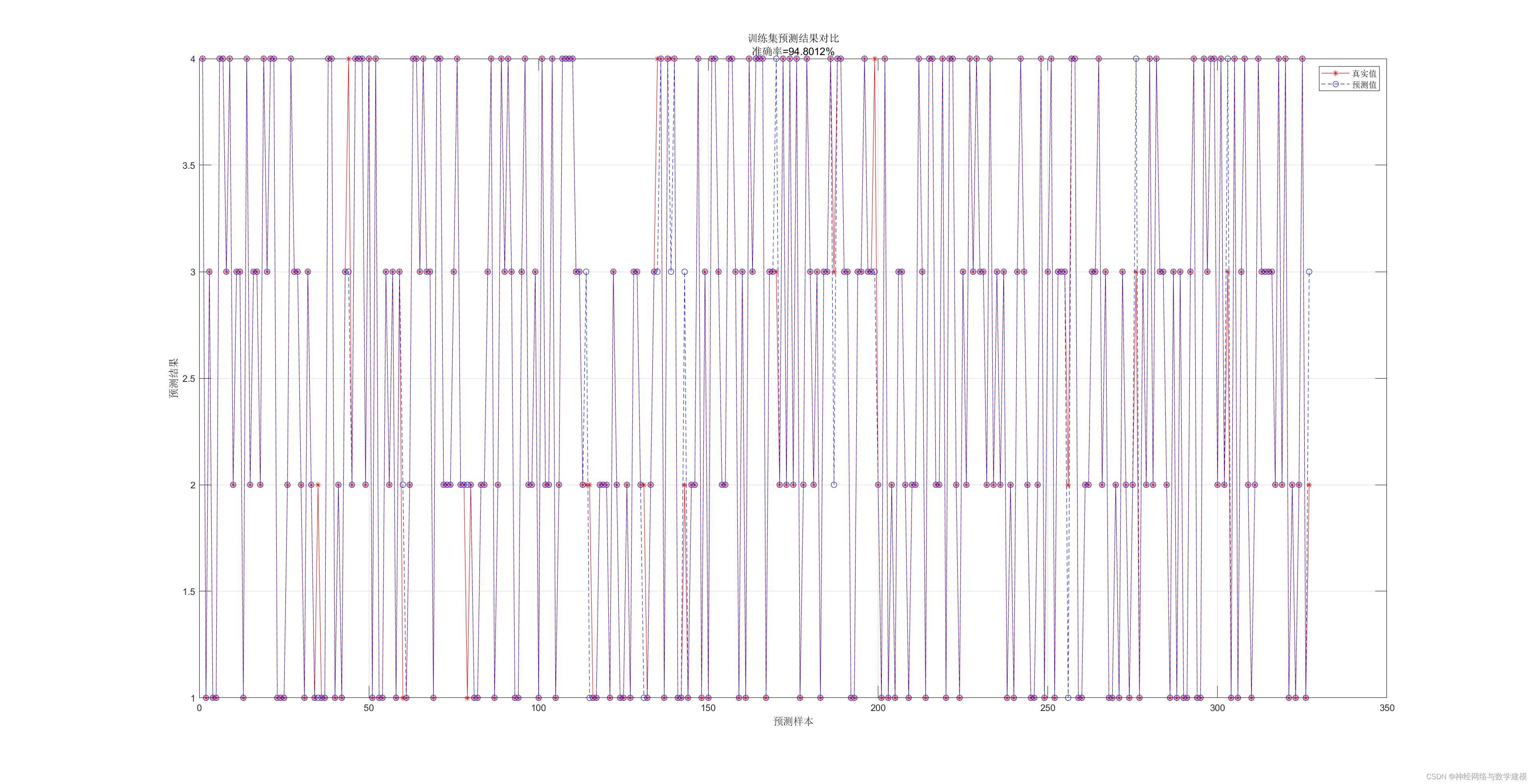 SSA-RF|樽海鞘算法优化随机森林的多变量分类预测|Matlab_随机森林怎么处理分类变量-CSDN博客