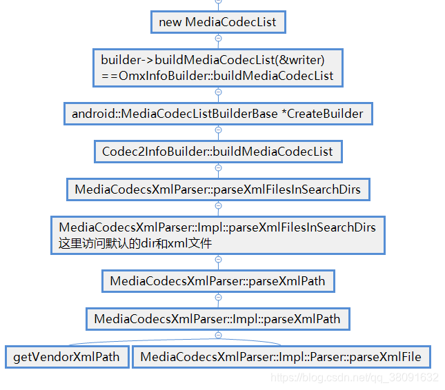 【MediaCodec】配置文档查看（一）_blocks-per-second-CSDN博客