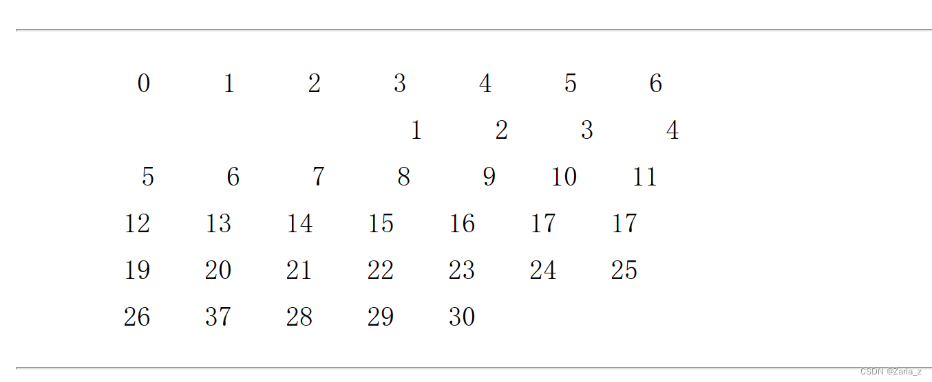 Java编程练习之for循环java中for循环练习题 Csdn博客