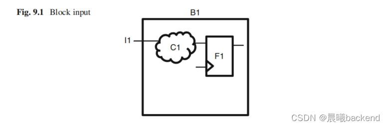 Chapter 9 Port Delays （端口延迟）set input/output delay-CSDN博客