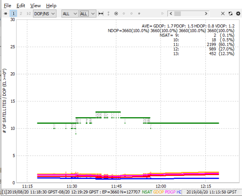 RTKLIB MANUAL 之 Instructions 第二部分_rtkrcv-CSDN博客