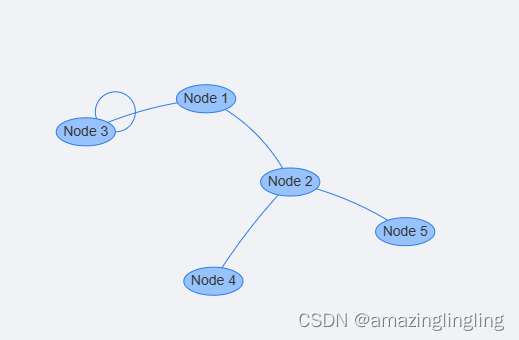 【vue3】使用vis-network绘制网络关系图失效问题_vue3 vis-network-CSDN博客