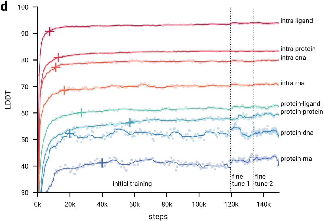 2024-AIDD-人工智能药物设计-AlphaFold3_aichemy-rna2-CSDN博客