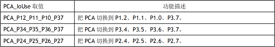 【STC15库函数上手笔记】7、PCA与PWM-CSDN博客