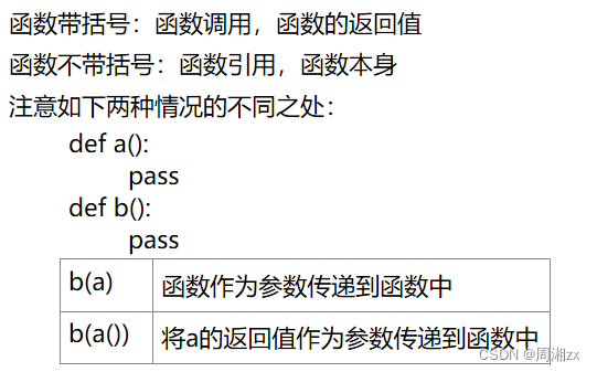 Python函数(2)—— 函数作为参数传递到函数内部、匿名函数和lambda表达式、偏函数python传入函数作参数 Csdn博客