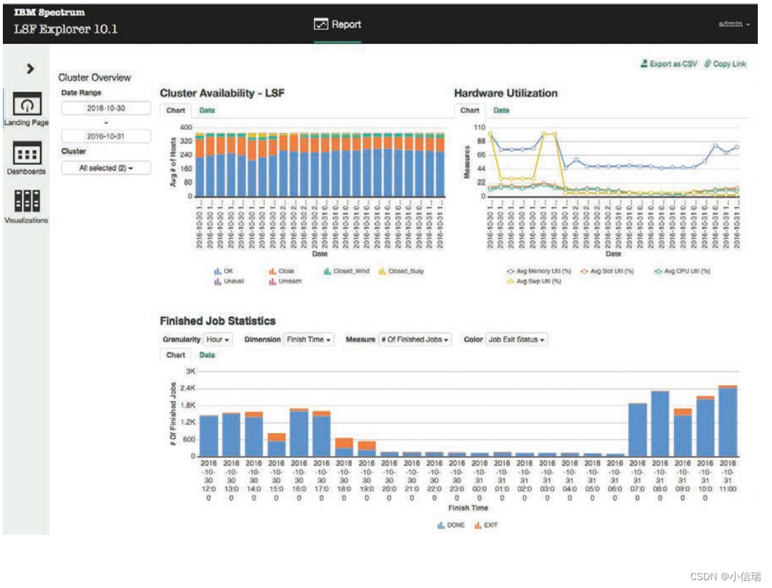 IBM Spectrum LSF Explorer 为要求苛刻的分布式和任务关键型高性能技术计算环境提供强大的工作负载管理-CSDN博客