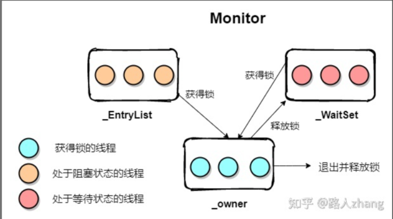 synchronized的介绍_介绍一下synchronized-CSDN博客