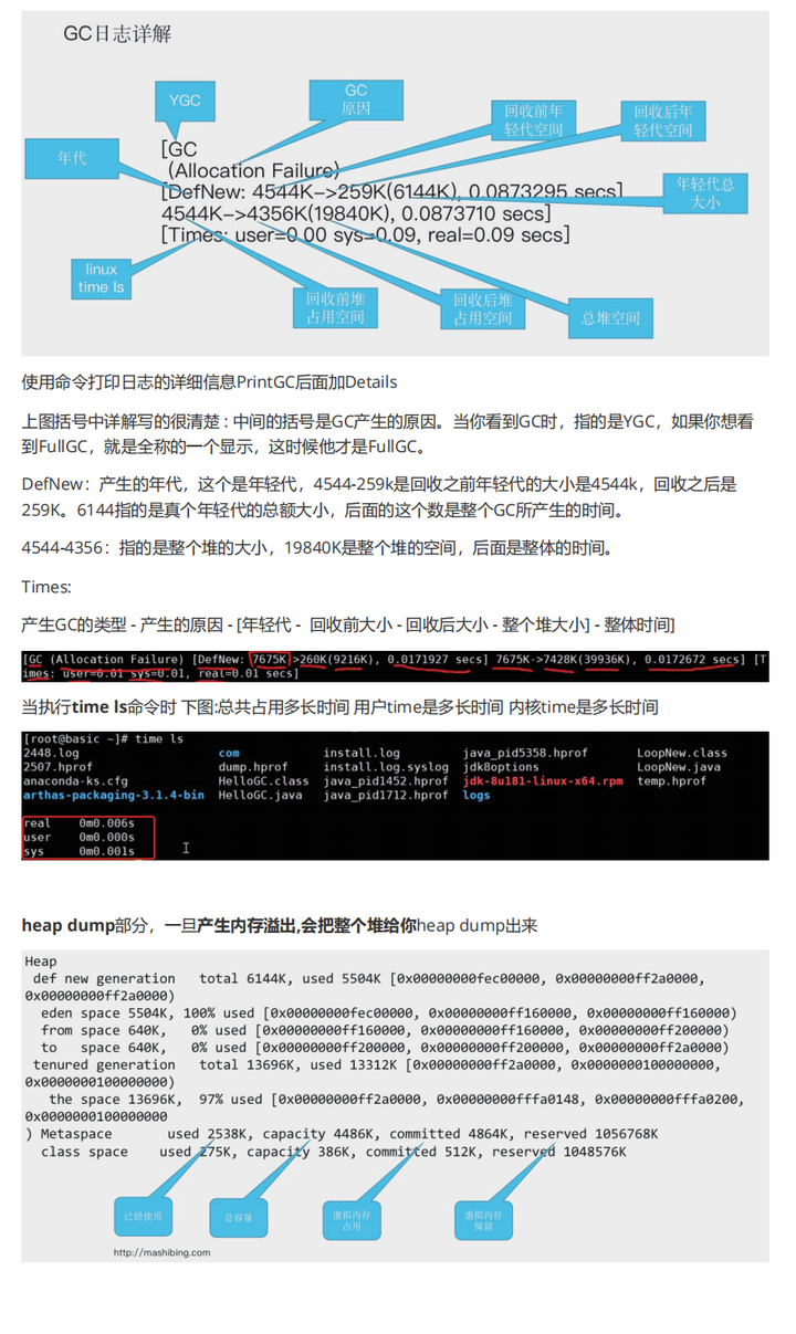 马士兵2022版JVM G1GC纯手写学习笔记，精通JVM调优_手写jvm视频课程-CSDN博客