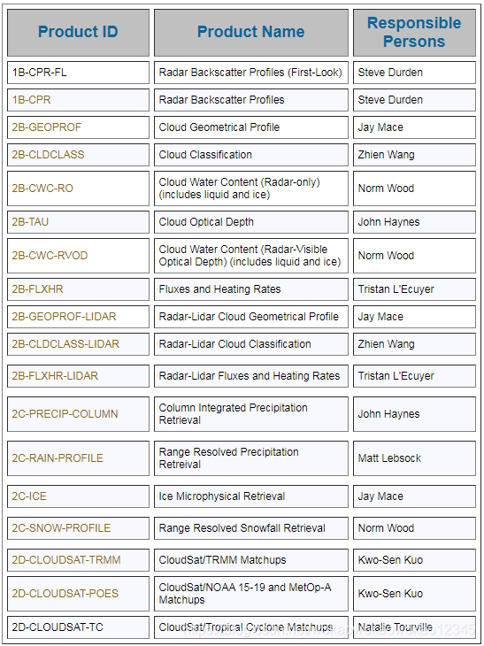 CloudSat卫星数据下载_cloudsat数据下载-CSDN博客