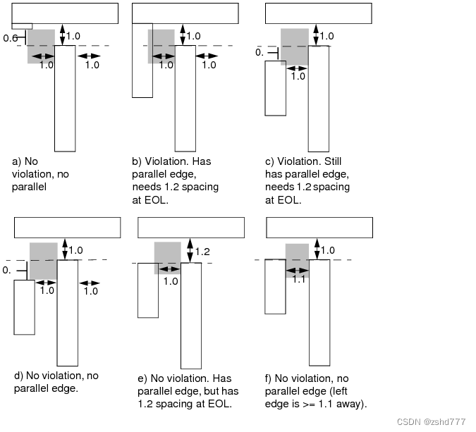 LEF 5.8 Language Reference学习笔记_antennadiffarea-CSDN博客