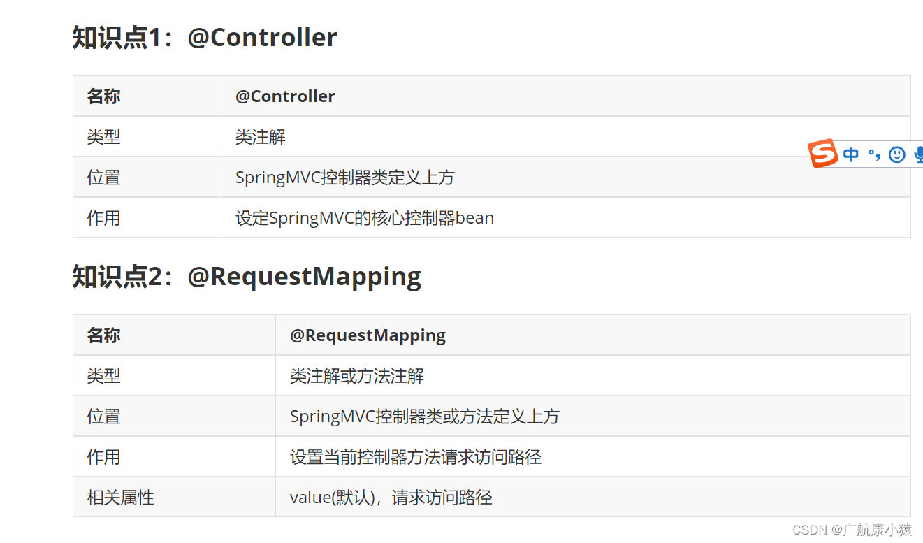 Ssm学习42：springmvc入门案例（重点） Csdn博客 9297