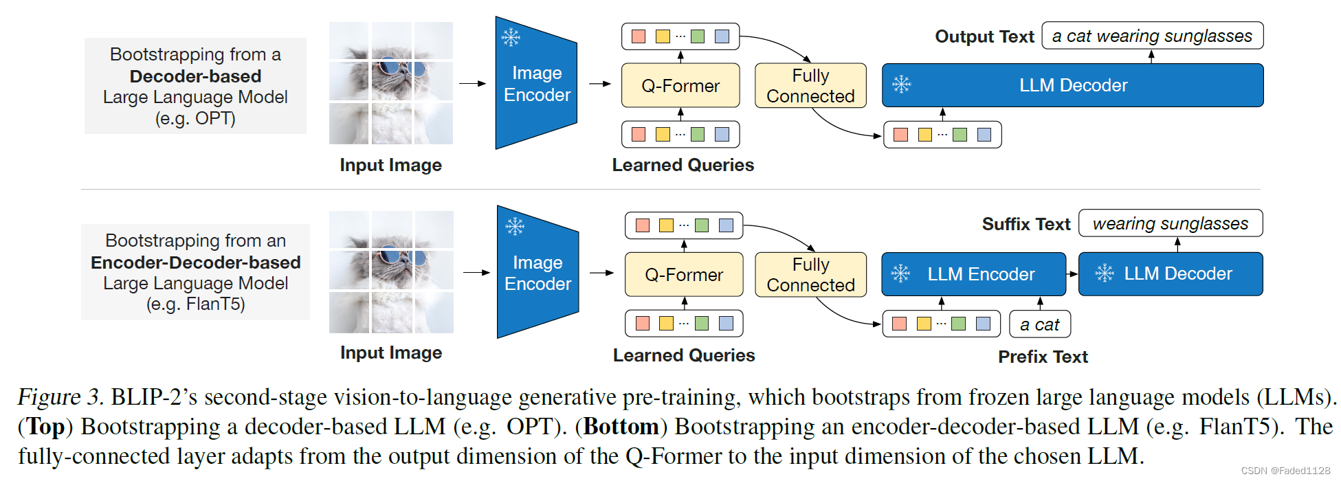 cv/nlp/多模态 面试准备 ---- BLIP2_cv nlp-CSDN博客