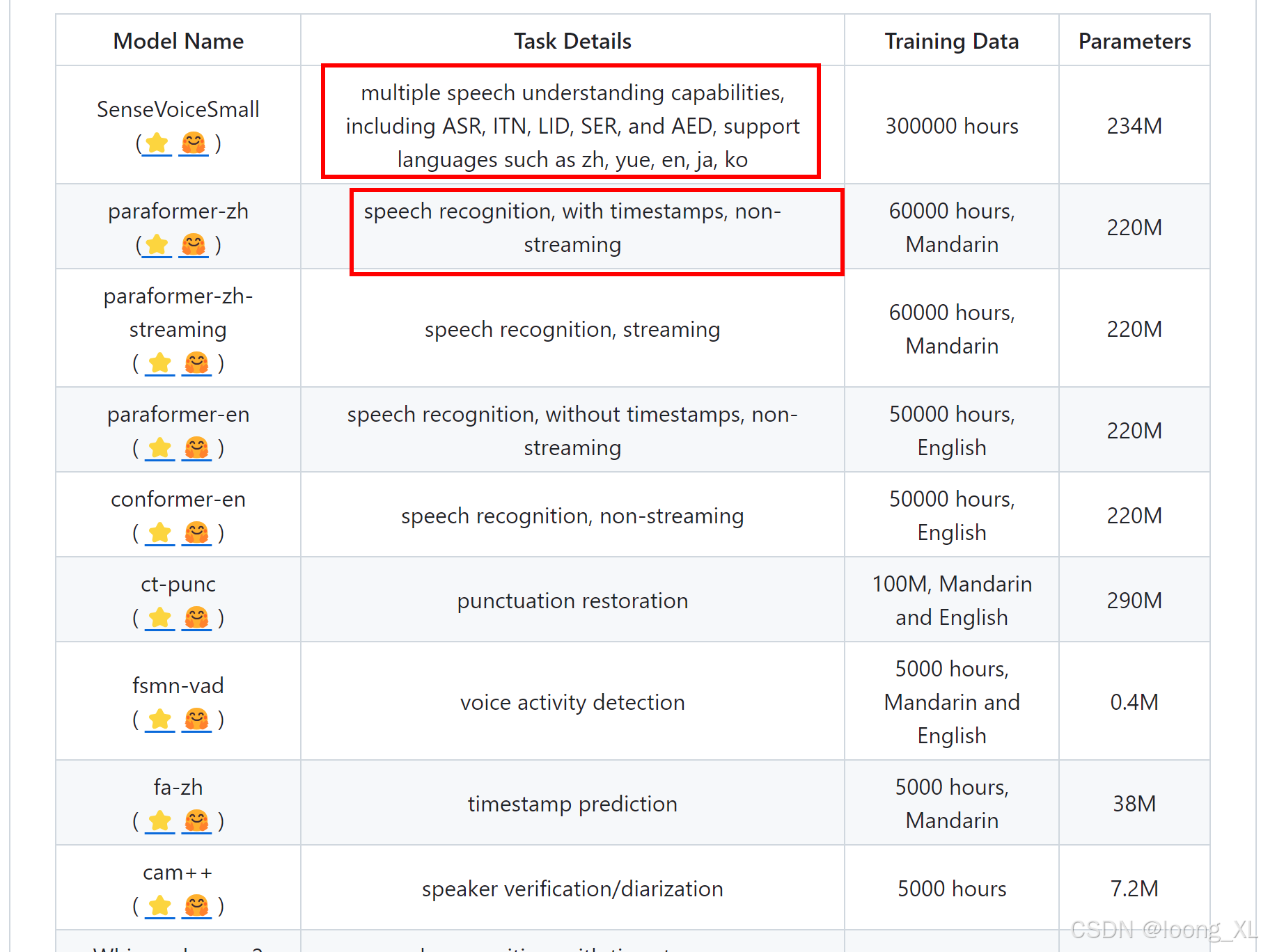 FunASR 框架使用；api服务搭建_深度学习-CSDN专栏