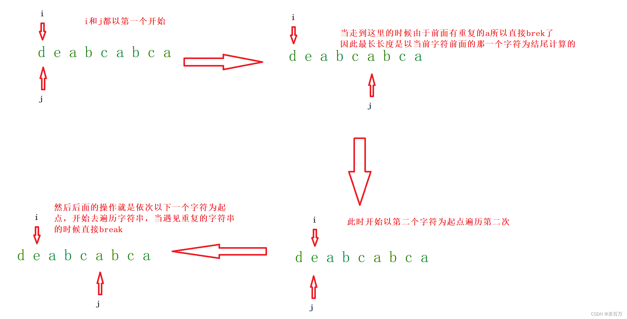 Leetcode 热题 100——无重复字符的最长子串滑动窗口 Csdn博客