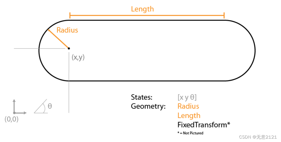【MATLAB Navigation Toolbox之动态胶囊】-CSDN博客