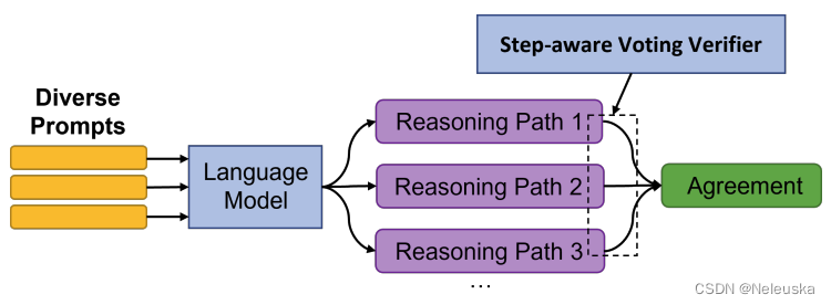 谈谈NLP中 大语言模型LLM的 思维链 Chain-of-Thought(CoT)_大模型 思维链-CSDN博客