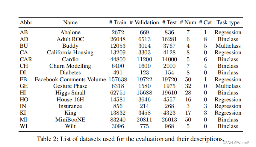 论文研读系列——“TabDDPM: Modelling Tabular Data with Diffusion Models”-CSDN博客