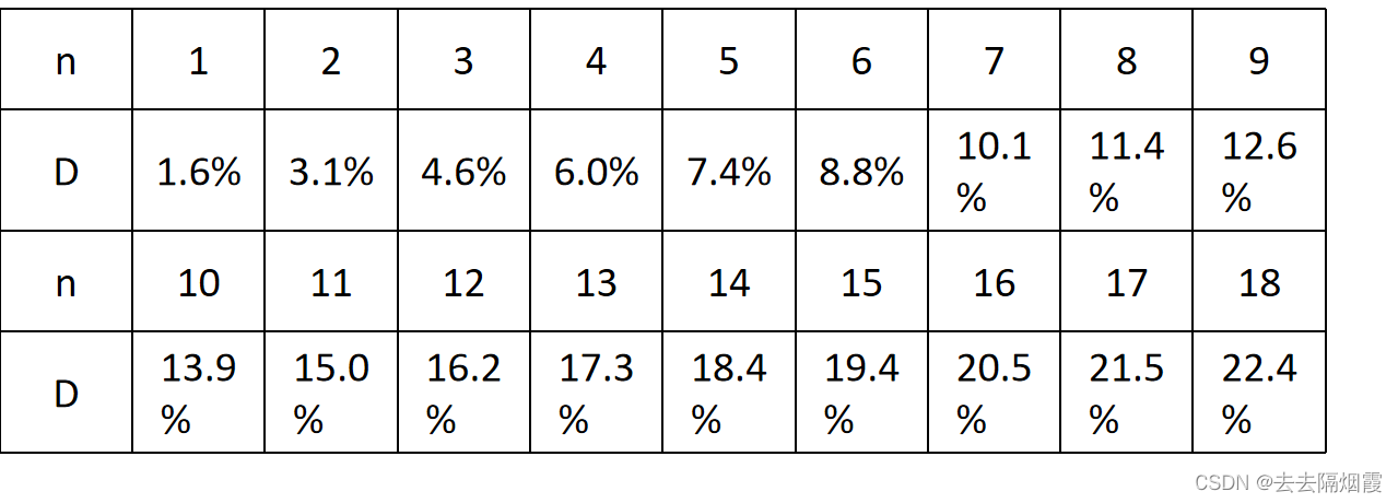 反激式变换器原理_反激传递函数-CSDN博客