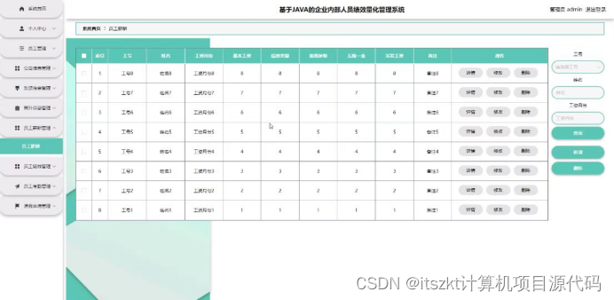 Springboot毕业设计管理系统基于java的企业内部人员绩效量化管理系统 源码文档开题ppt Csdn博客
